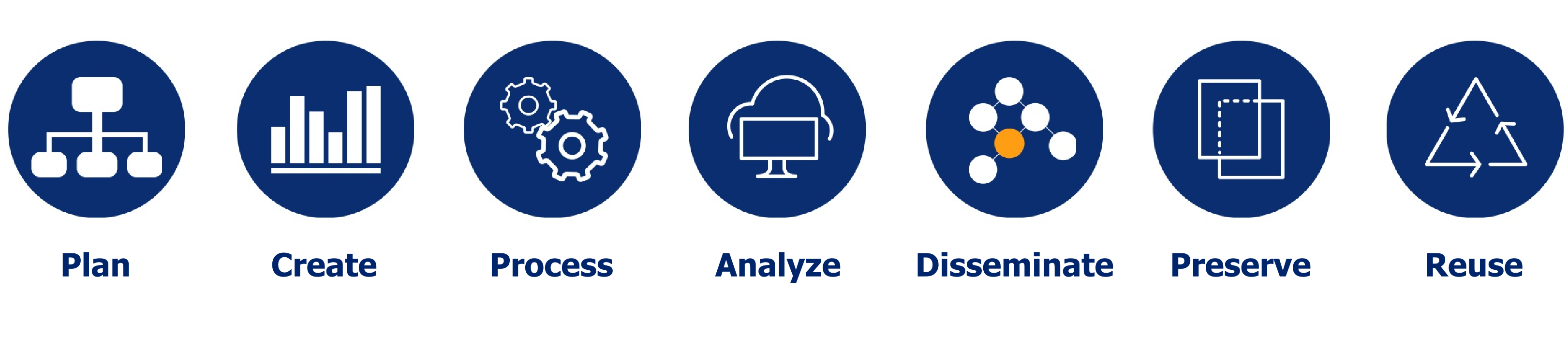 Research Data Management | McMaster University Library